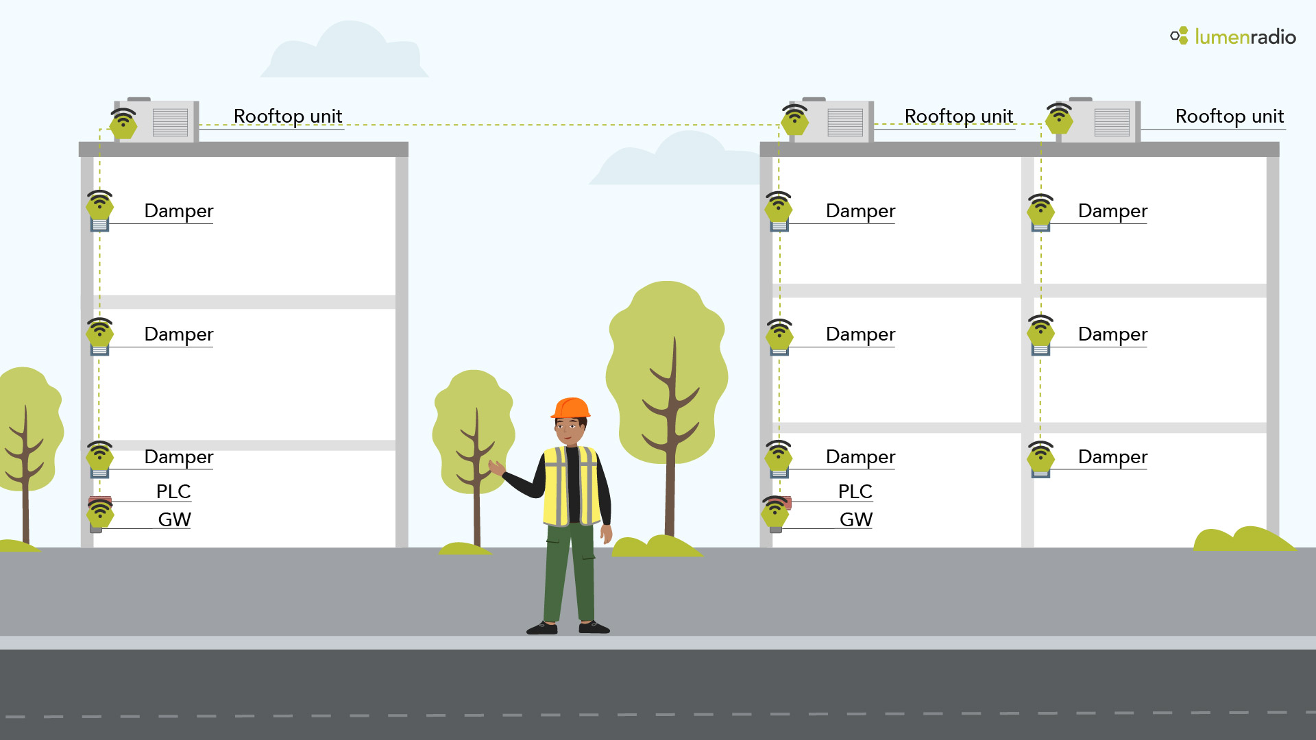 W-Modbus retrofitting - LumenRadio