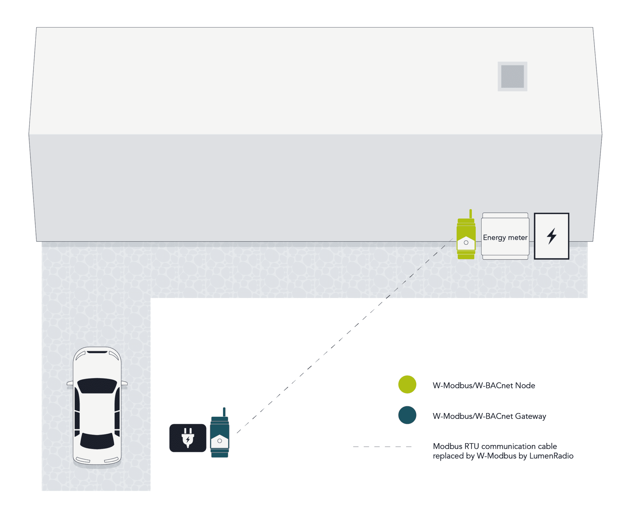 Wireless load balancing: an innovation for EV chargers - LumenRadio