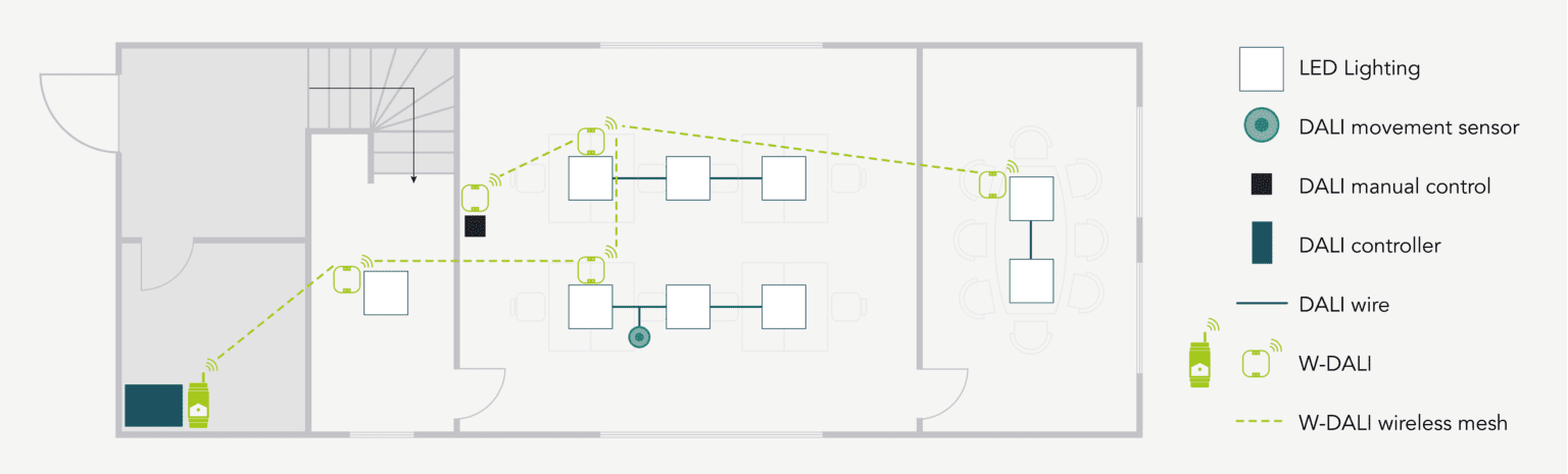 What is DALI? - LumenRadio