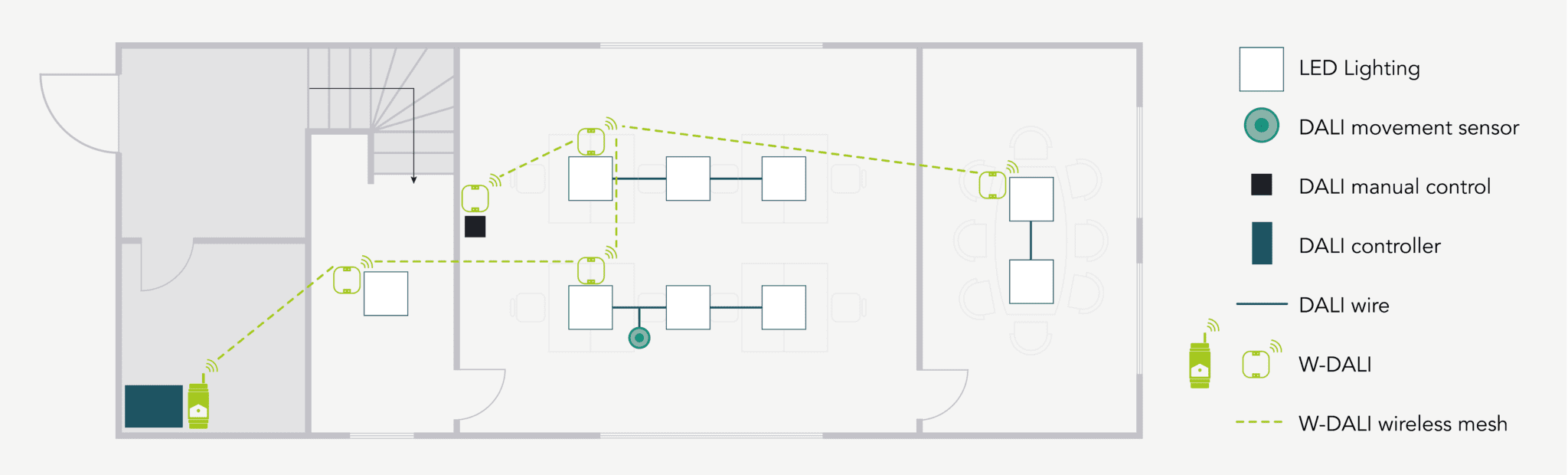 What is DALI? - LumenRadio