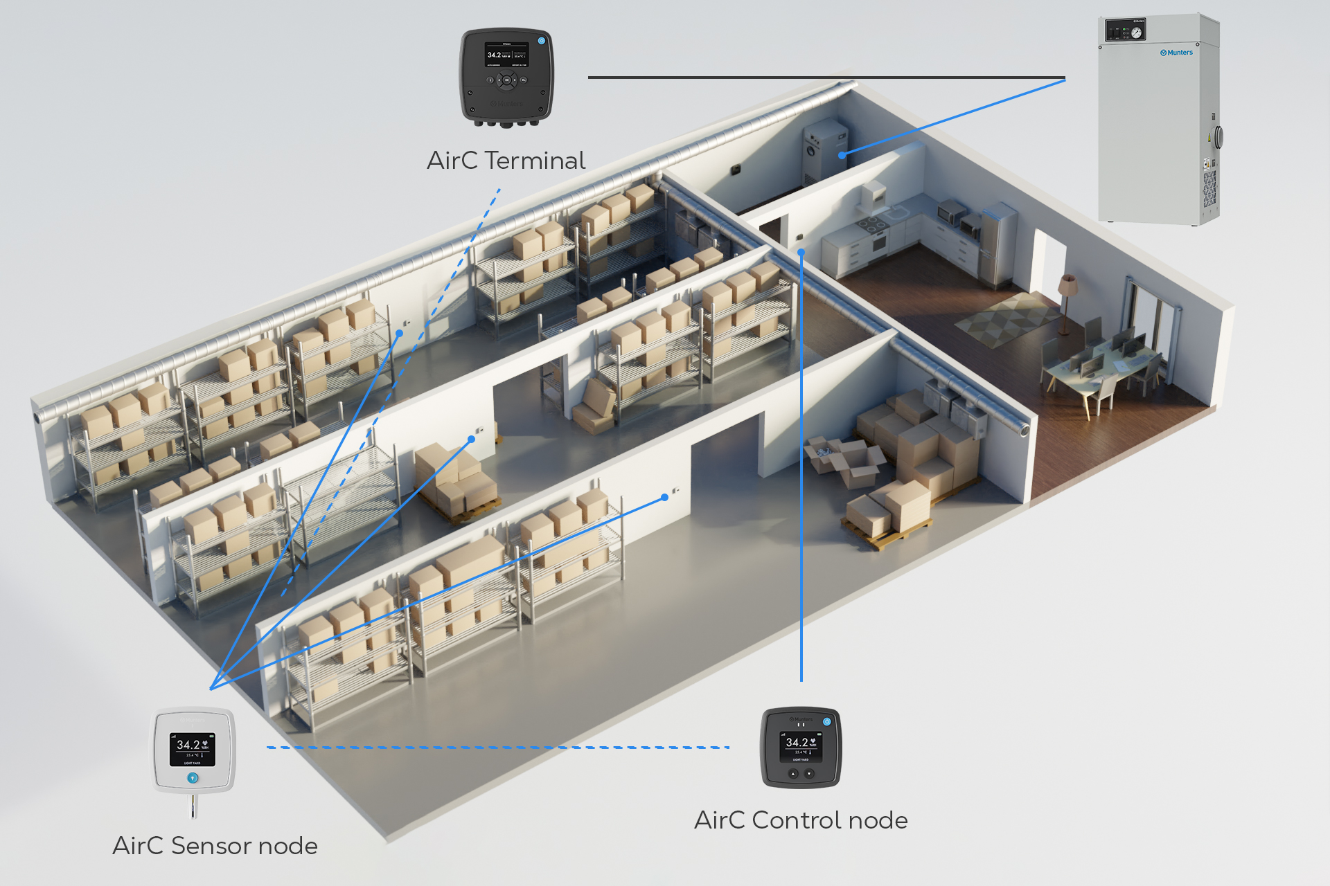 Elevating air treatment: Munters partners with LumenRadio for cutting-edge wireless technology ...