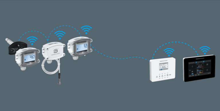 From test to market in under a year: the secret to going wireless at ...