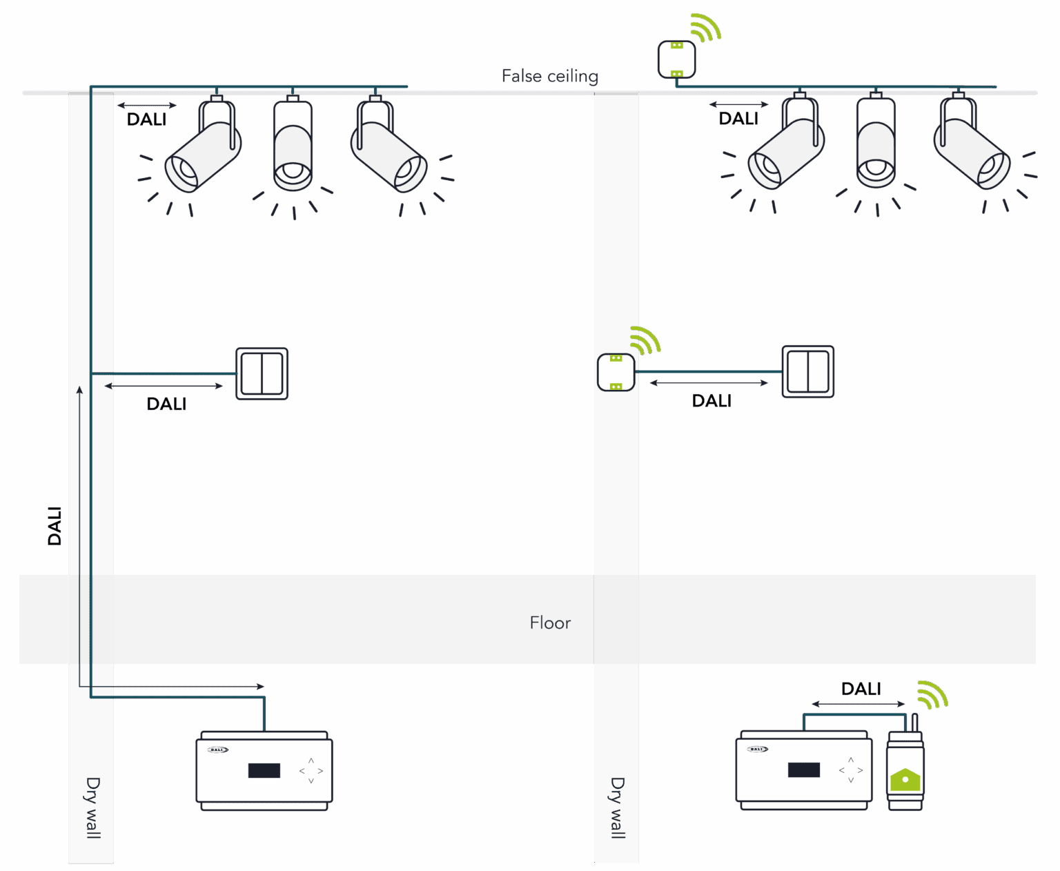 W-DALI explained: how to control DALI lighting wirelessly - LumenRadio